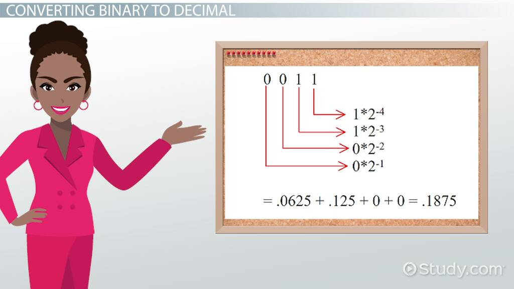 Converting Fixed Point Values In The Binary Numerical System Lesson Converting Fixed Point Values In The Binary Numerical System Lesson