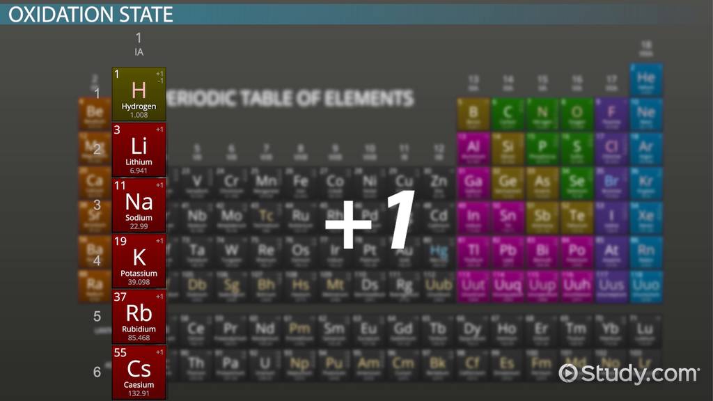 Charges Of Transition Metals In Periodic Table Infoupdate