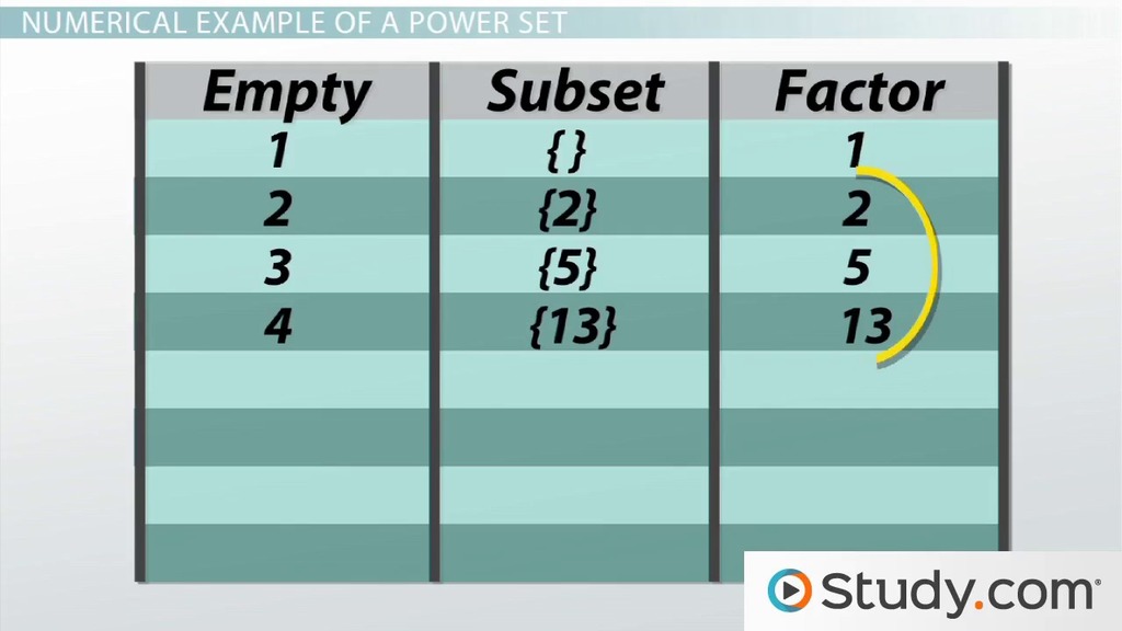 Power Sets Definition Notation Examples Lesson Study Power Sets Definition Notation Examples Lesson Study