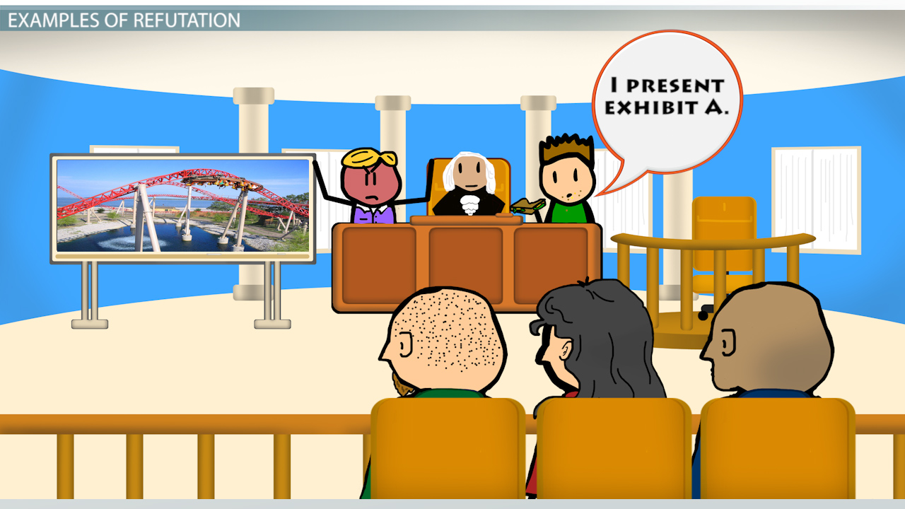 Refutation Of An Argument Terminilogy Types Examples Video 