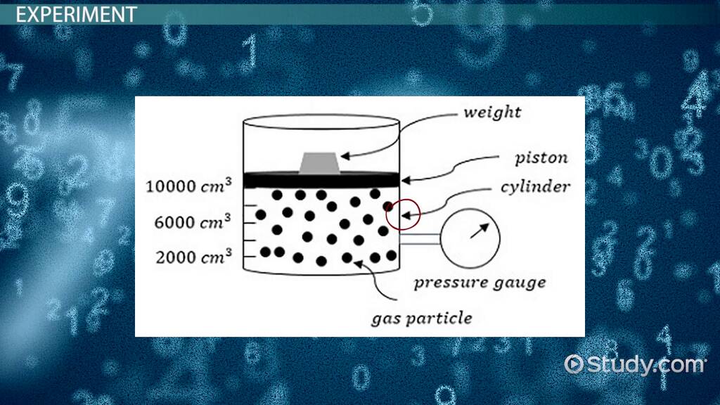 Pressure vs. Volume | Definition, Graph & Relationship - Lesson | Study.com