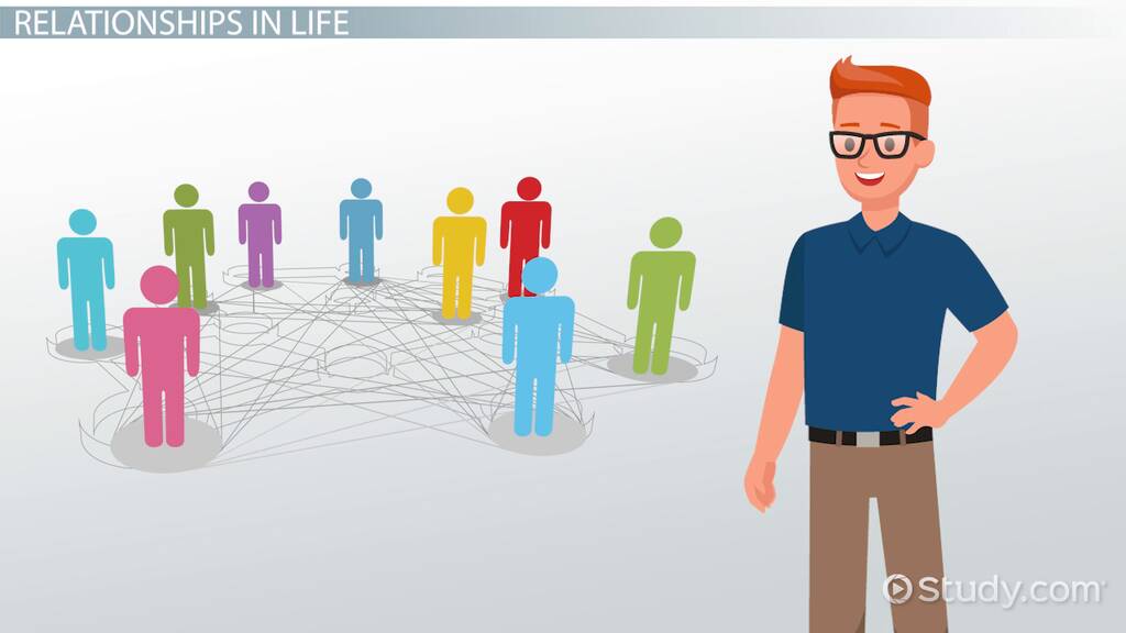 Interpersonal Relationships Types Challenges Examples Lesson