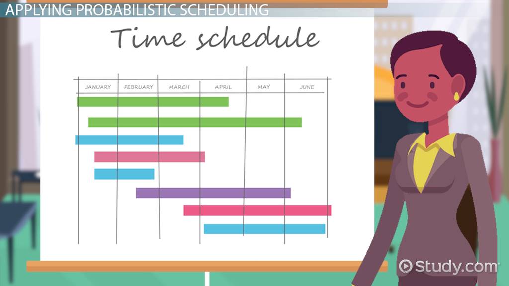 Estimating Projects with Uncertain Activity Times - Lesson | Study.com