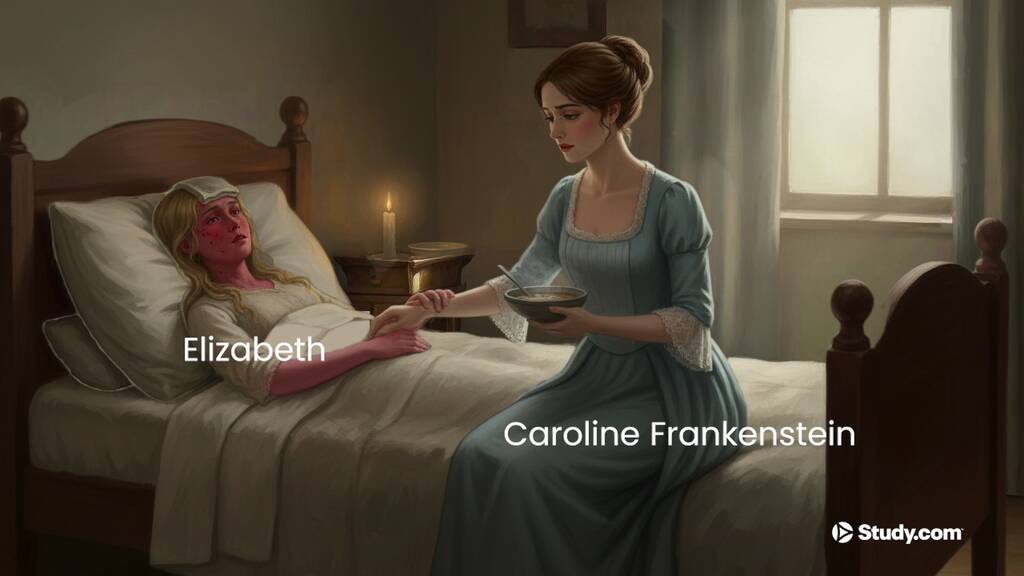 Caroline Beaufort Frankenstein in Frankenstein | Analysis & Role ...