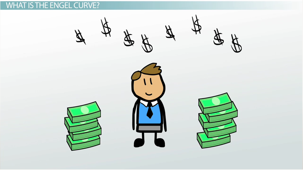 How the Engel Curve Influences Individual Demand - Video & Lesson ...