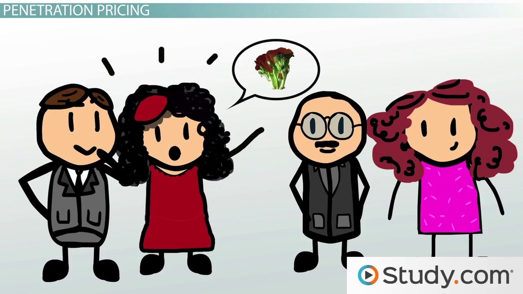 Price Selection: How Businesses Select the Correct Price for Products ...