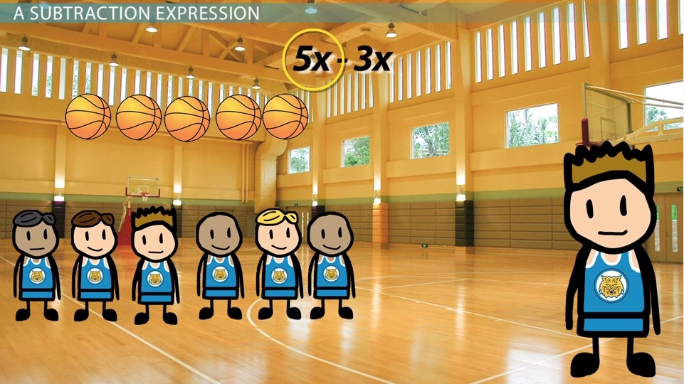 How to Simplify a Subtraction Expression - Lesson | Study.com