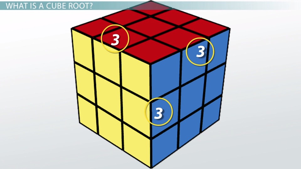 Cube Root Symbol List Properties Lesson Study