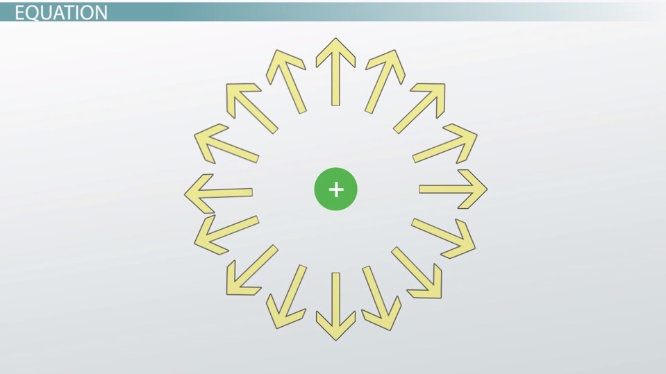 Electric Field & the Movement of Charge - Lesson | Study.com