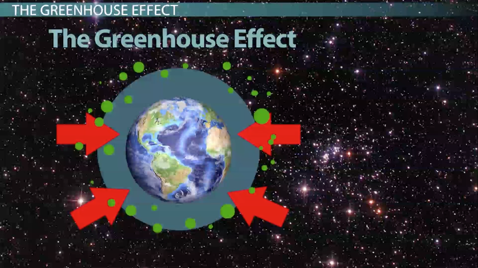 Balancing the Global Radiation Budget - Lesson | Study.com