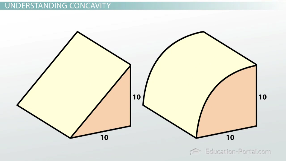 Concavity and Inflection Points on Graphs - Video & Lesson Transcript ...