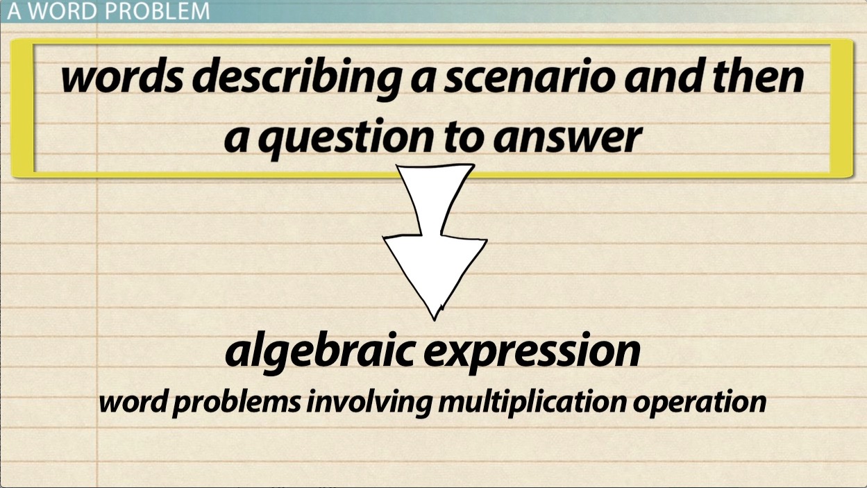 Solving Word Problems With Algebraic Multiplication Expressions Solving Word Problems With Algebraic Multiplication Expressions