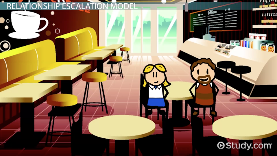 Knapp's Model of Interaction Stages - Video & Lesson Transcript | Study.com