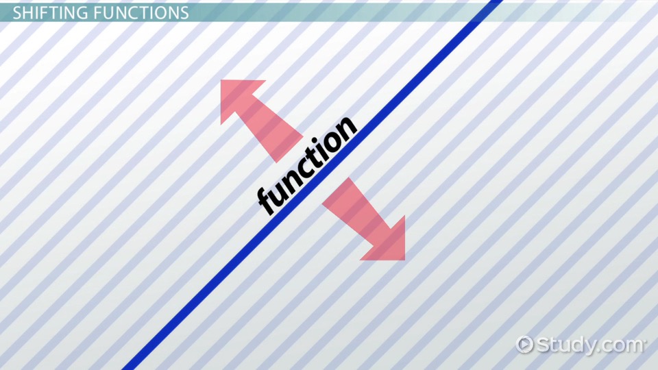 Vertical Horizontal Shifts Definition Equation Video Lesson Vertical Horizontal Shifts Definition Equation Video Lesson