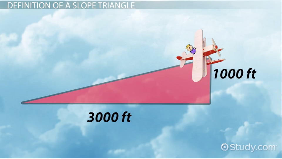 Slope Triangle: Definition & Concept - Video & Lesson Transcript ...