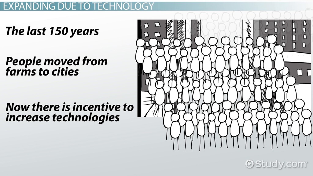 Future of the World's Population: Trends, Challenges & Outlooks - Video ...