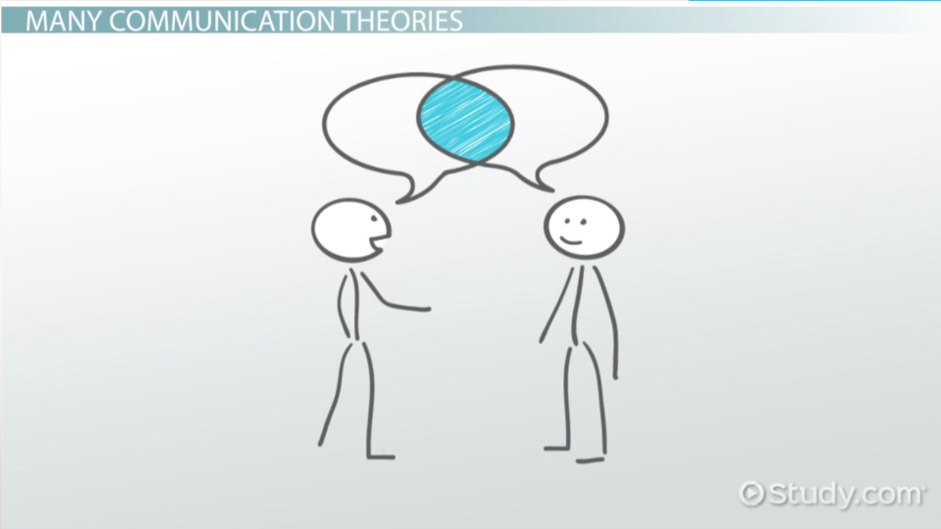 What are the Different Levels of Communication? - Video & Lesson ...