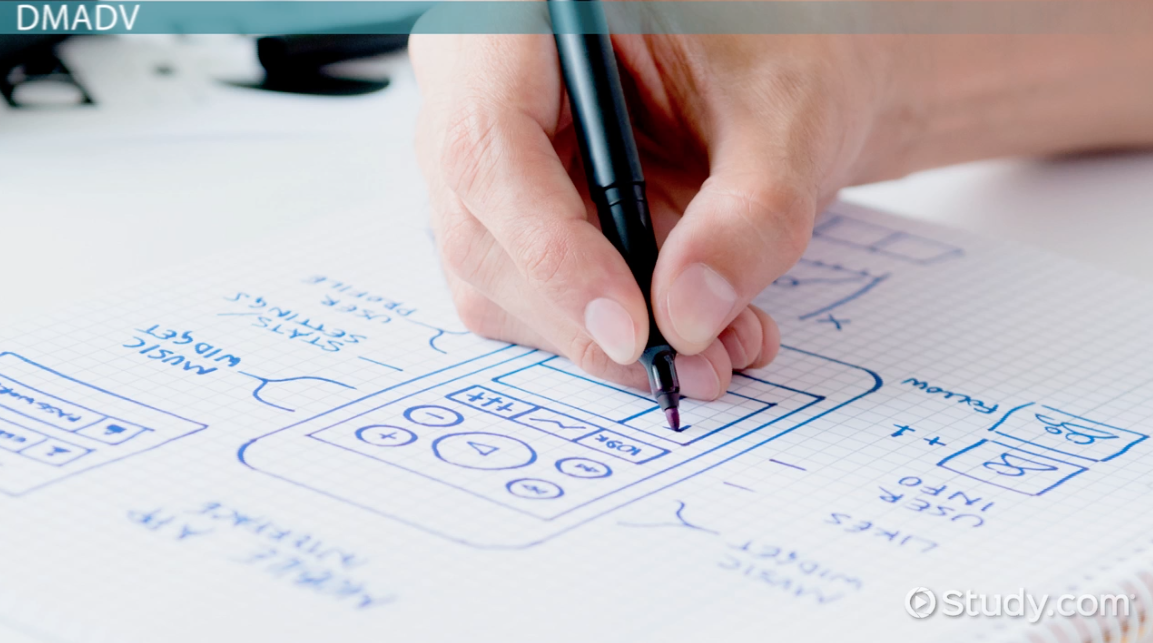 Improving Product & Service Designs: DMADV, QFD & DFM - Lesson | Study.com