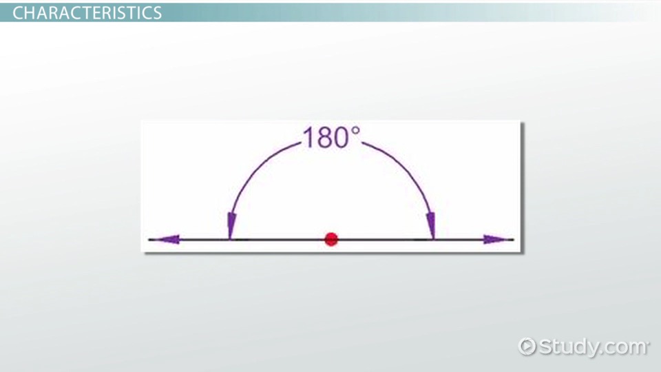 Identifying Angles Identifying Angles