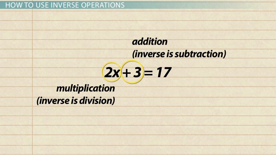 Inverse Operations Overview Examples Lesson Study Inverse Operations Overview Examples Lesson Study