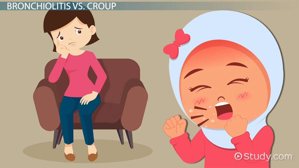 Bronchiolitis vs. Croup | Causes, Symptoms & Treatment - Lesson | Study.com