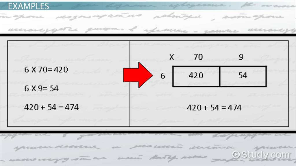 Expanded Notation Method For Multiplication Lesson Study