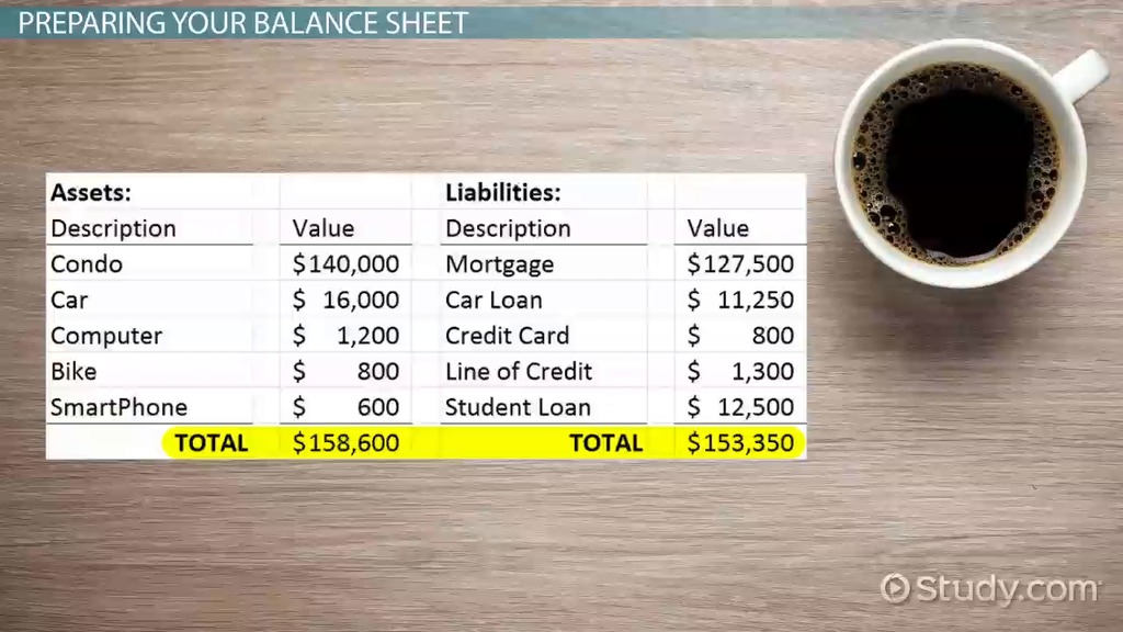 Personal Balance Sheet Overview Types Examples Lesson Study