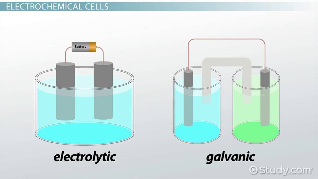 Electrochemical Cell Definition Types Examples Video Lesson Electrochemical Cell Definition Types Examples Video Lesson