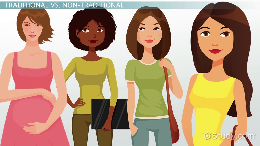 Occupational Experiences & Work Development of Women - Lesson | Study.com