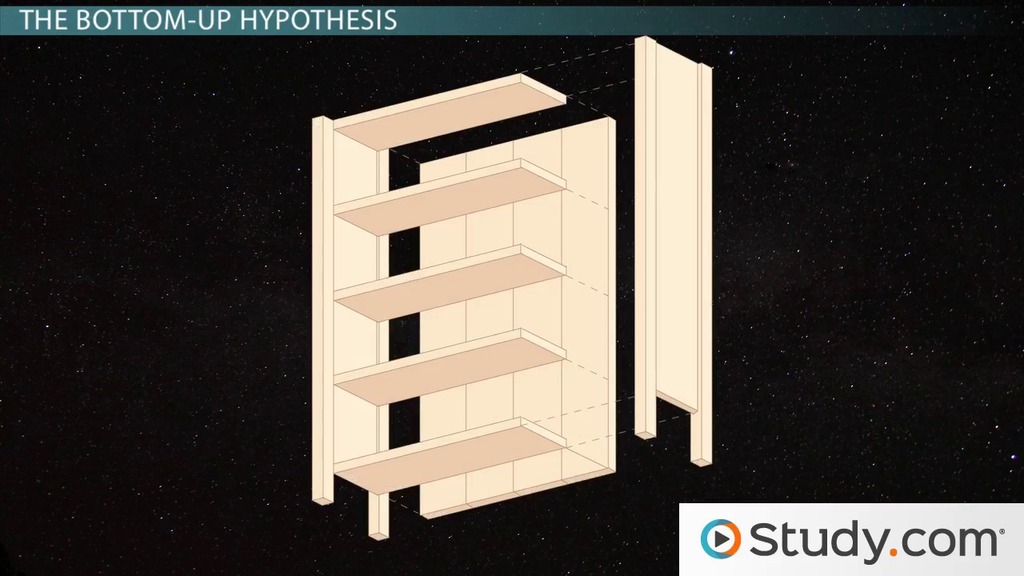 The Formation of the Milky Way Galaxy - Lesson | Study.com