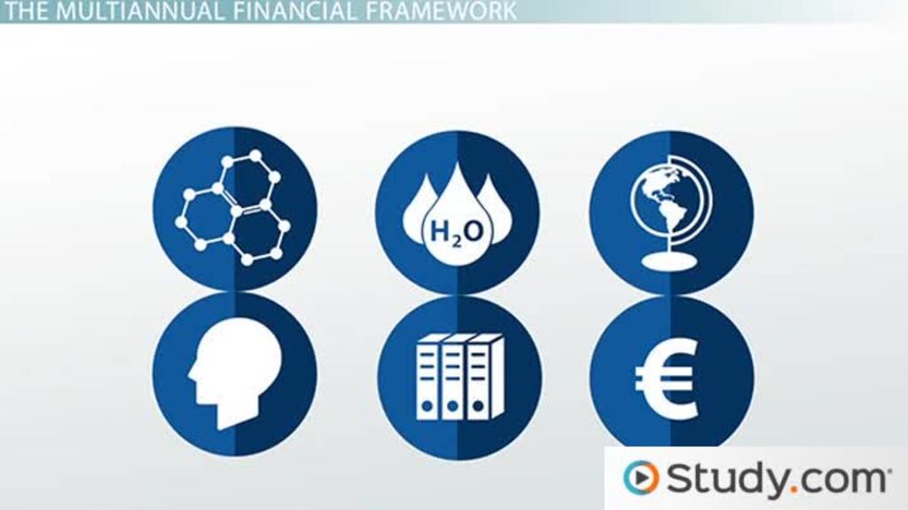 The Six Spending Categories of the Multiannual Financial Framework ...
