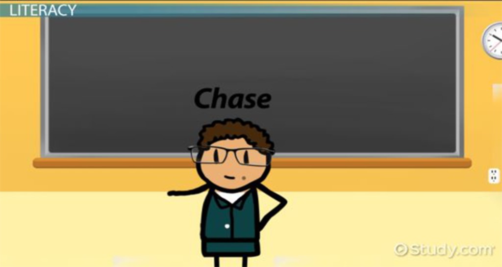 Reviewing Primary Sources for Literacy Instruction - Lesson | Study.com