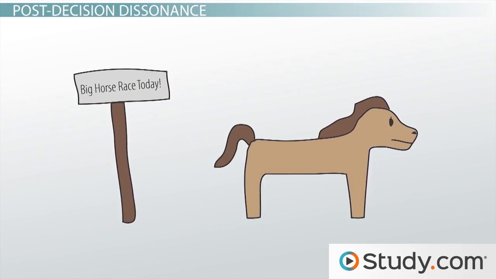 Impression Management Festinger s Study Of Cognitive Dissonance Post