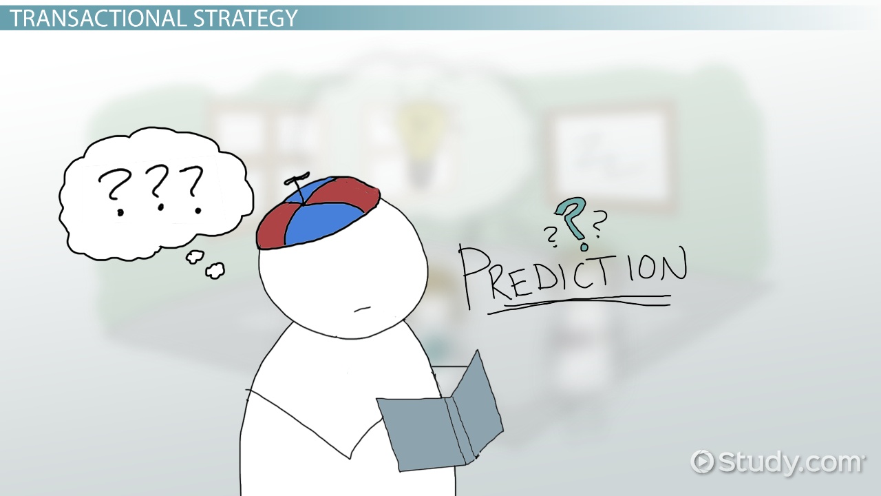 Transactional Strategy Instruction - Lesson | Study.com