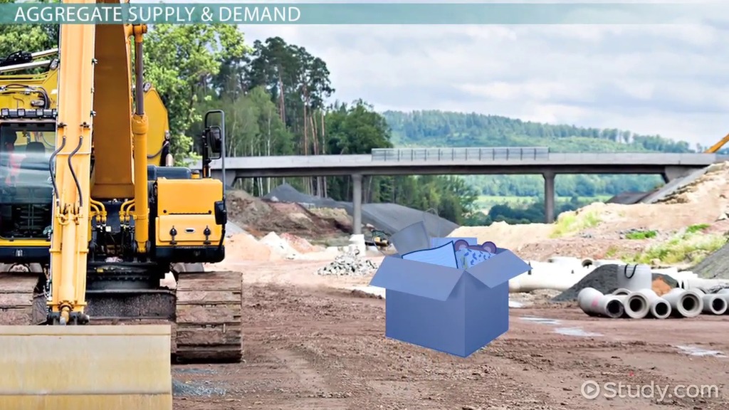 Understanding Aggregate Supply & Demand - Lesson | Study.com