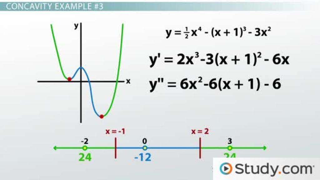 Finding Infliction Points And Concavity Overview Examples Video Finding Infliction Points And Concavity Overview Examples Video