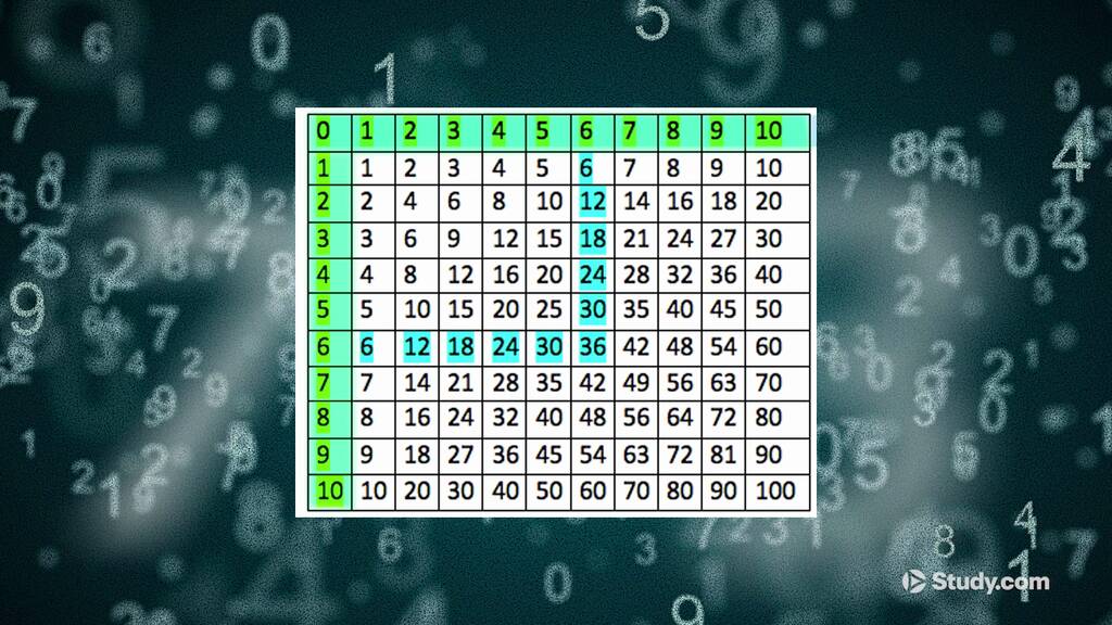 Multiplication by 6 | Overview, Facts & Examples - Lesson | Study.com