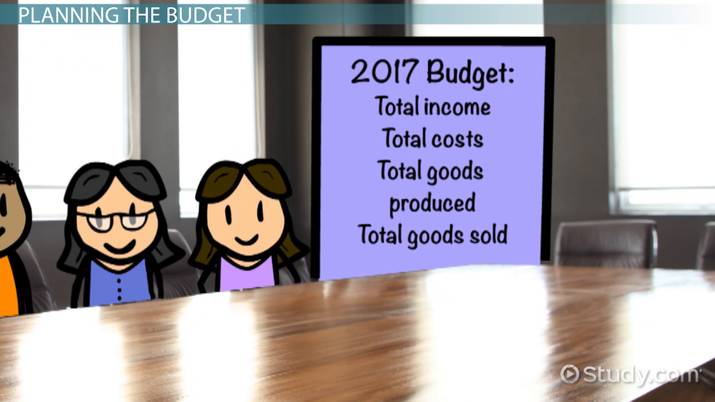 How to Prepare a Budget for a Corporation - Lesson | Study.com