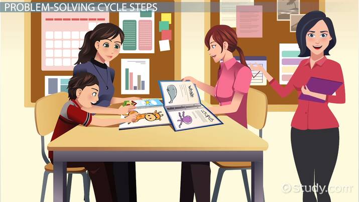 Using the Problem-Solving Cycle to Implement School Change - Lesson ...