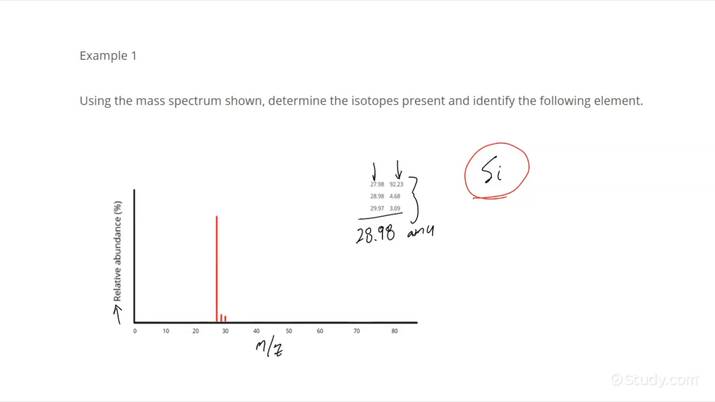 How to Determine the Correlation Between the Mass Spectrum & the ...
