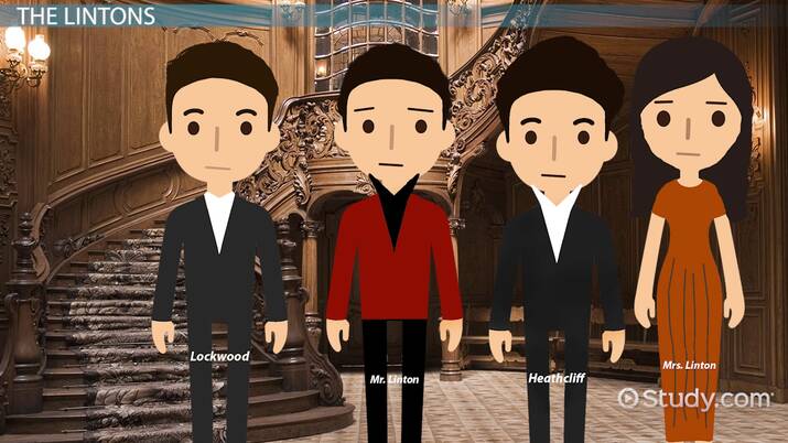 Family Tree in Wuthering Heights | Characters & Analysis - Lesson ...