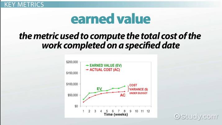 Assessing Earned Value to Track Progress & Measure Risk - Lesson ...