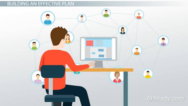 Contingency Planning for Digital Marketing - Lesson | Study.com