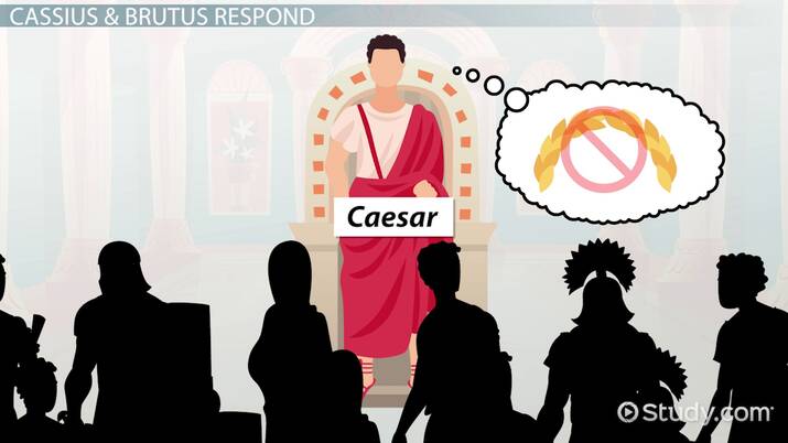 Caesar's Crown in Julius Caesar | Representation & Analysis - Lesson ...