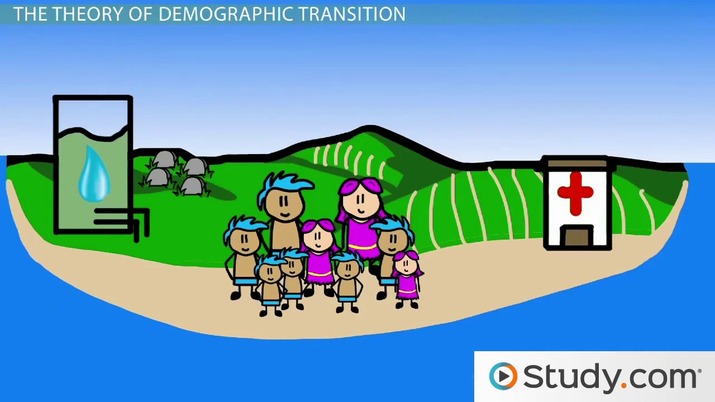 The Theory of Demographic Transition: Overview - Video | Study.com