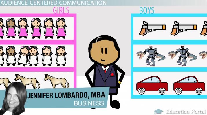 Audience-Centered Communication: Description & Effectiveness - Lesson ...