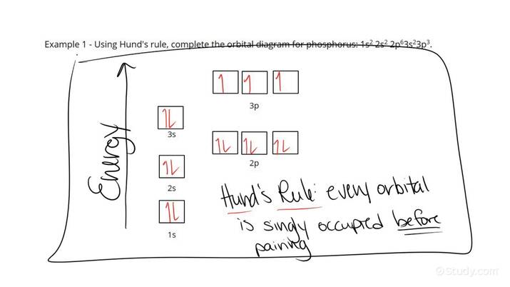 Comparing Models with Chemical Theories | Chemistry | Study.com