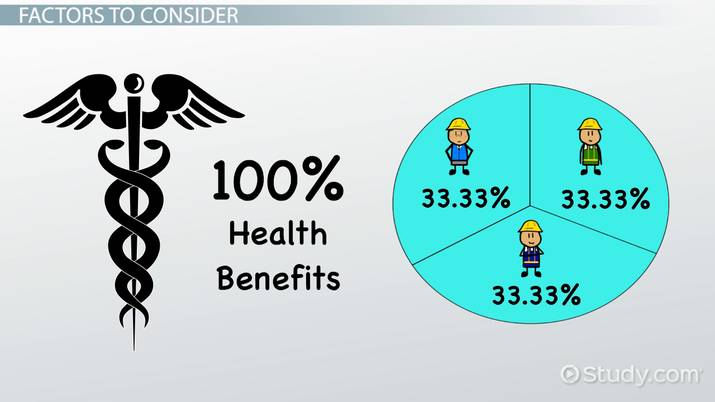Job Sharing Definition, Factors & Examples - Video | Study.com