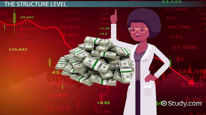 Iceberg Model in Systems Thinking | Levels & Examples - Lesson | Study.com
