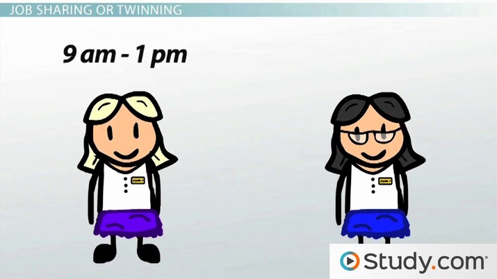 Flexibility in the Workplace | Overview, Importance & Examples - Lesson ...